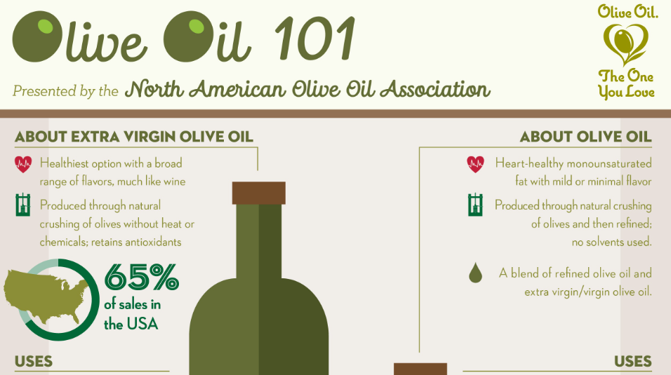 Olive Oil Trade Resources